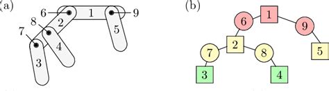 figure 2 from variational integrators and graph based solvers for