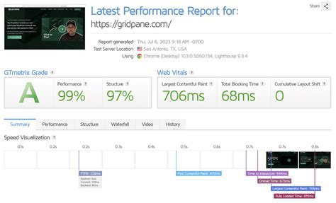 Wordpress Performance Gridpane