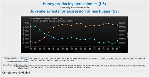 clearing up confusion between correlation and causation
