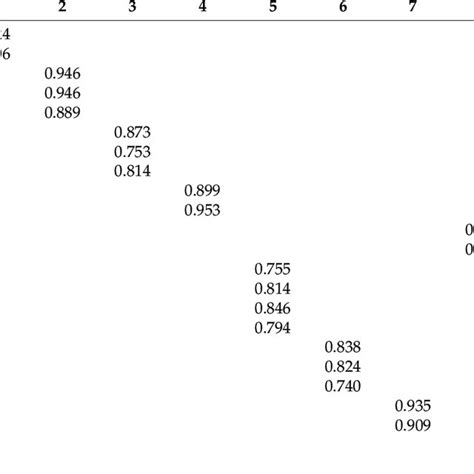 Exploratory Factorial Analysis Loading Matrix Download Scientific Diagram