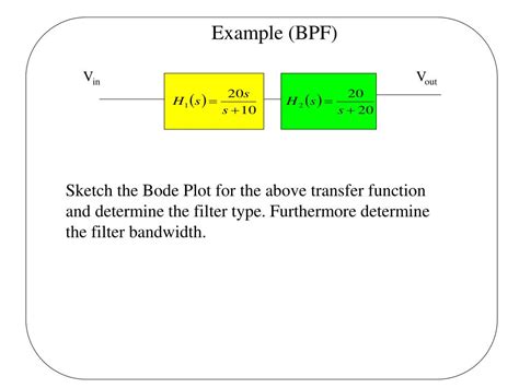 PPT Signals And Networks SEE Lecture Topics Covered Band Pass Filter Band Reject