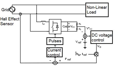 control algorithm block diagram download scientific diagram