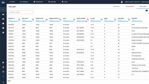 Streamlining Banking Processes Automated Loan Approvals Using Ai