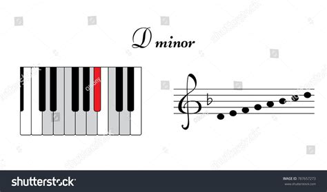 D Natural Minor Scale