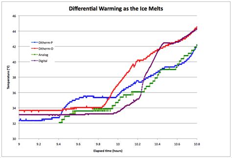 Купить Датчик температуры LEGO NXT 9749 в Москве