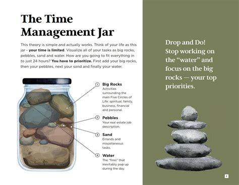 time management
