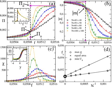 figure 1 from entropy production as a tool for characterizing