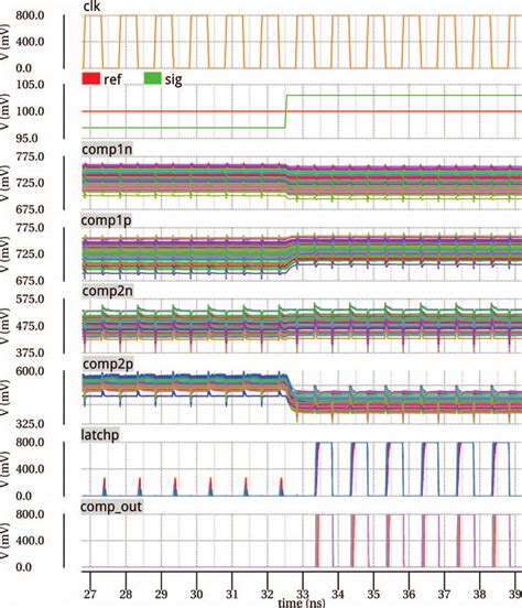 The Results Of Statistical Simulation 100 Iterations Of The