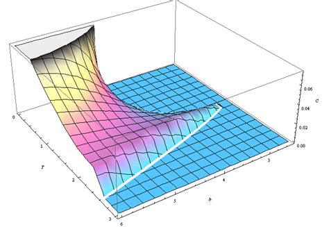 Concurrence Of The System As A Function Of Temperature T And