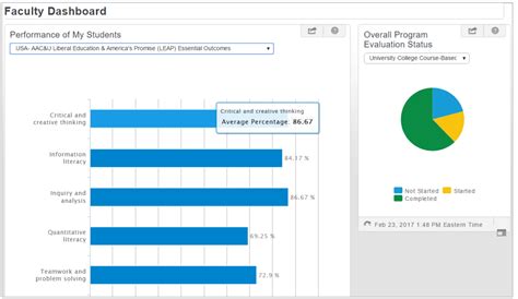 Analytics For Faculty Evaluators Watermark
