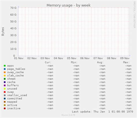 Memory Munin Gpu Vm Dev Gpu Am2770 Cl Cam Ac Uk Memory