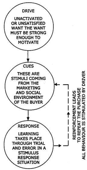 Mba Online Library Consumer Behavior