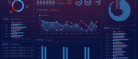 酷炫！企业级wpf大屏看板项目，开源！免费！ 知乎