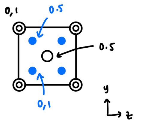 Solid State Structures Flashcards Quizlet Solid State Structures Flashcards Quizlet
