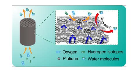 Platinum Nanoparticles Anchored On Covalent Triazine Frameworks Modified Cordierite For