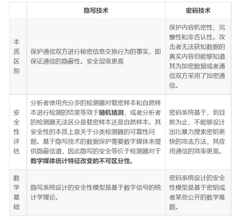 基于深度学习的数字水印理论学习（一） 基于深度学xi水印识别 csdn博客