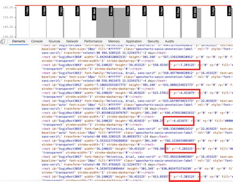 Vertical Orientation In X Axis Annotations Doesnt Align To Top When Position Top Is Provided