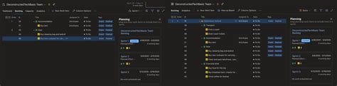 Using Azure Devops For General Planning Sprints And Time Management Deconstructed Tech