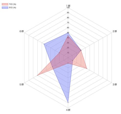 ちゃーっとチャートが描けるChart jsの使い方 ジーニアスブログ WEB制作会社ジーニアスウェブのお役立ちブログ