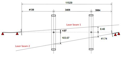 Shaft Alignment Procedure