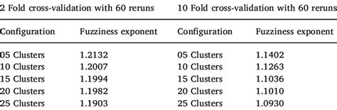 Defuzzification Fuzziness Exponent Calculation Configurations