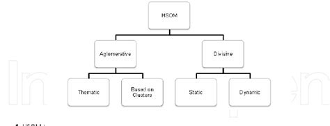 figure 1 from chapter 12 spatial clustering using hierarchical som
