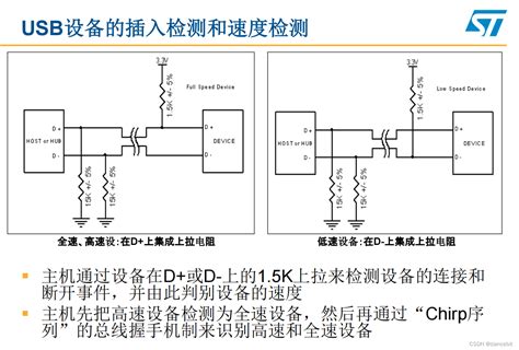 Usb模拟热拔插usb枚举d需要拉低电平时间 Csdn博客
