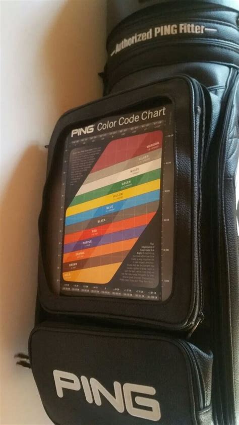 Ping Fitting Color Coded