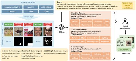 北京大学提出fakeshield：基于多模态大语言模型的可解释图像篡改检测定位 Csdn博客