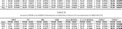 Table Iii From Image Compressed Sensing Using Convolutional Neural Network Semantic Scholar