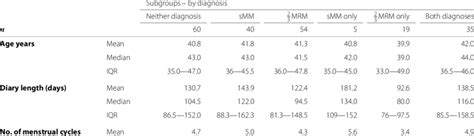 Descriptive Statistics And Estimated Markov Chain Model Parameters For Download Scientific