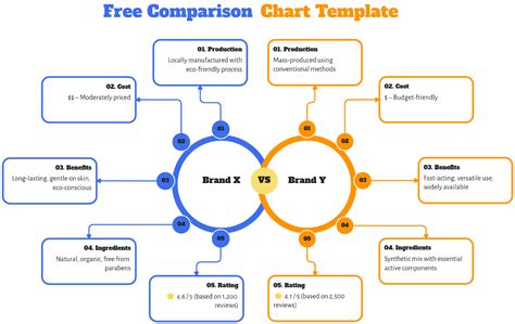 Free Comparison Chart Templates To Edit Online