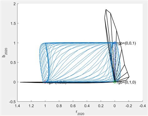 Rec RGB To Spectrum Conversion For Reflectances Project Docs