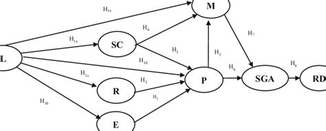 Presents The Correlation Matrix And Cronbachs Alpha Download