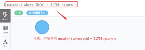 基于电影知识图谱的智能问答系统（七） neo4j语句那点事 知识图谱推理 neo4j csdn博客