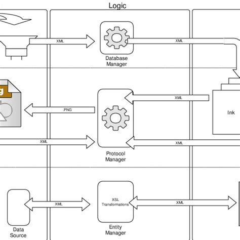 Database Structure Diagram Download Scientific Diagram