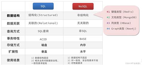 [redis]——初识redis csdn博客