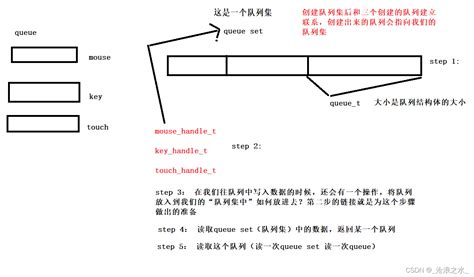 Freertos队列集(1 15) Csdn博客 Freertos队列集(1 15) Csdn博客