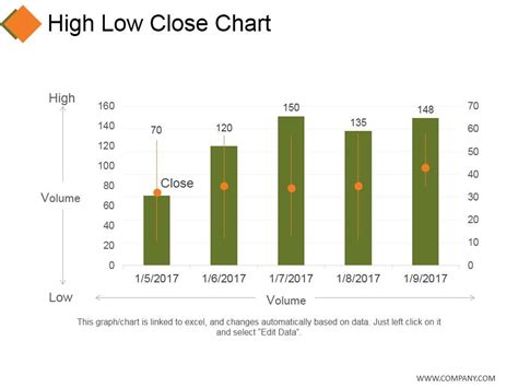 High Low Close Chart Ppt Powerpoint Presentation Model Grid