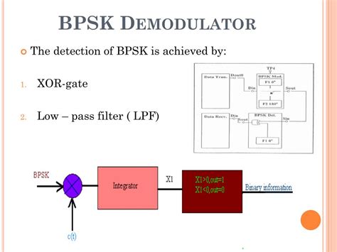 Ppt Binary Phase Shift Keying Bpsk And Quadri Phase Shift Keying Qpsk Powerpoint