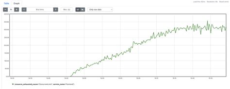 Frontend Resourceexhausted Concurrentlimit Server Deployment Temporal