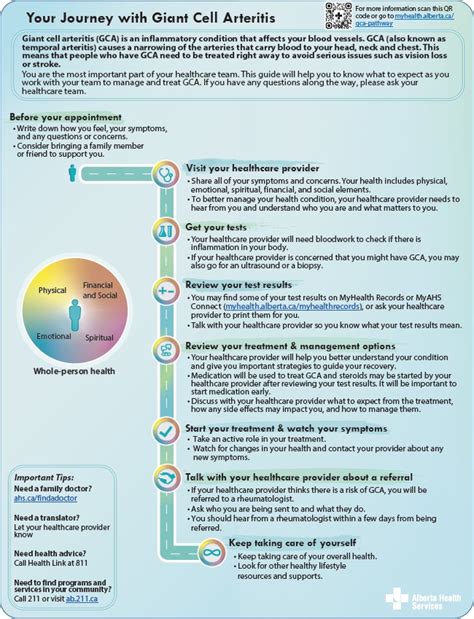 Giant Cell Arteritis Gca Pathway