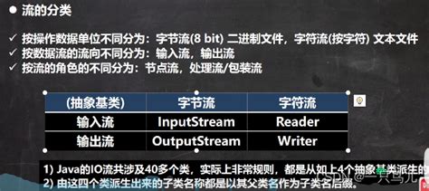 io流 2 、原理及流的分类 io流的分类体系图 csdn博客