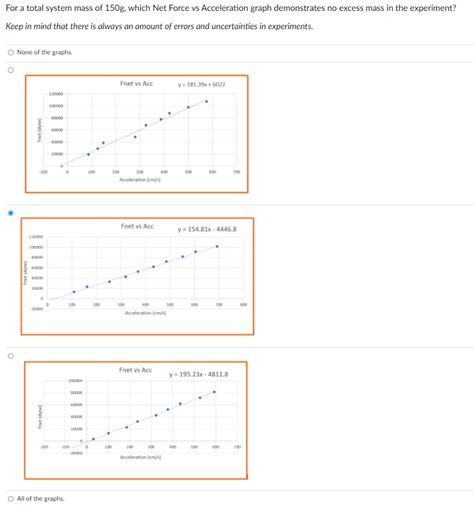 Solved For A Total System Mass Of 150g Which Net Force Vs