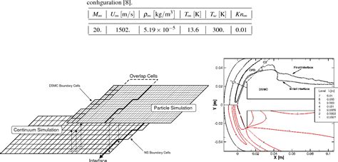 table 1 from application of a modular particle‐continuum method to