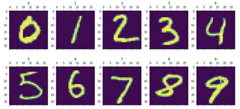 Sparse Autoencoder Neural Networks How To Utilise Sparsity For Robust Information Encoding