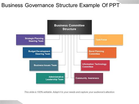 Governance Model Template