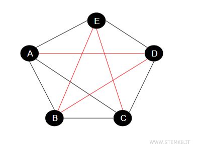 Complement Of A Graph Stemkb
