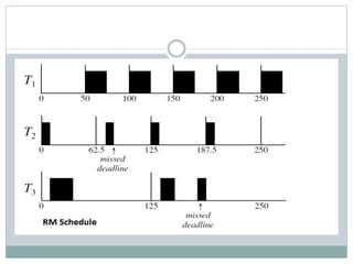Priority Driven Scheduling Of Periodic Tasks PPTX