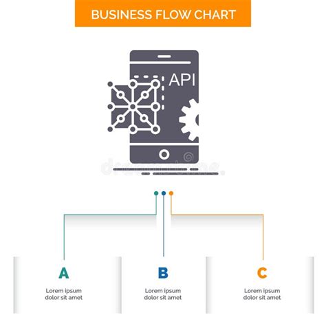 Api Application Coding Development Mobile Business Flow Chart Design With Steps Glyph